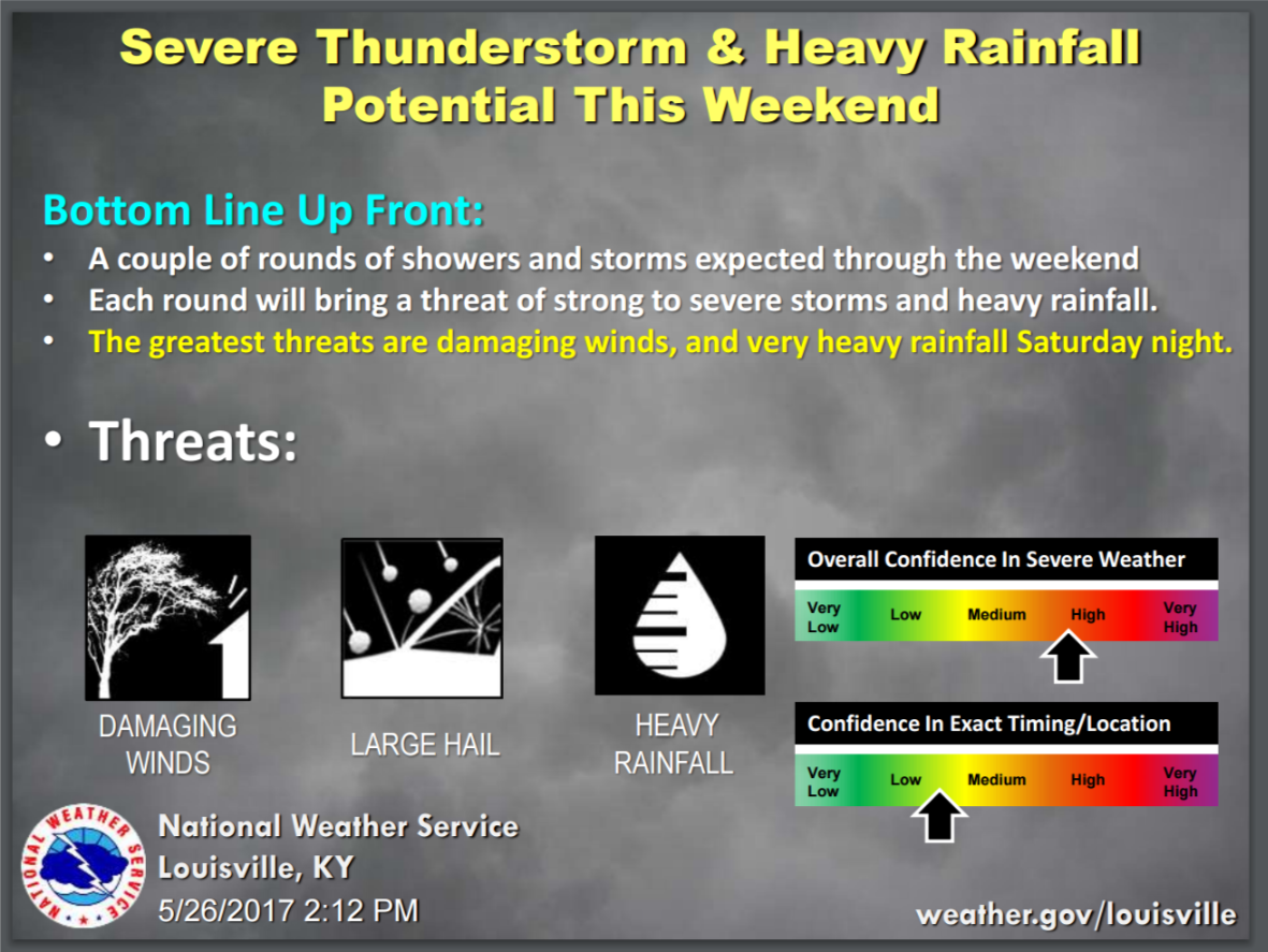 Rain, Flooding and More Storms Predicted for Weekend | WSLM RADIO